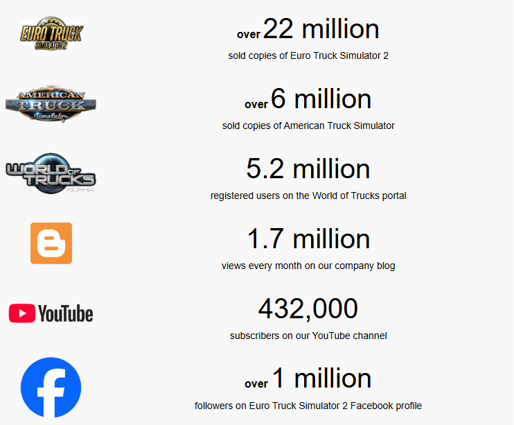 SCS General Nonsense Thread - Page 533 - SCS Software