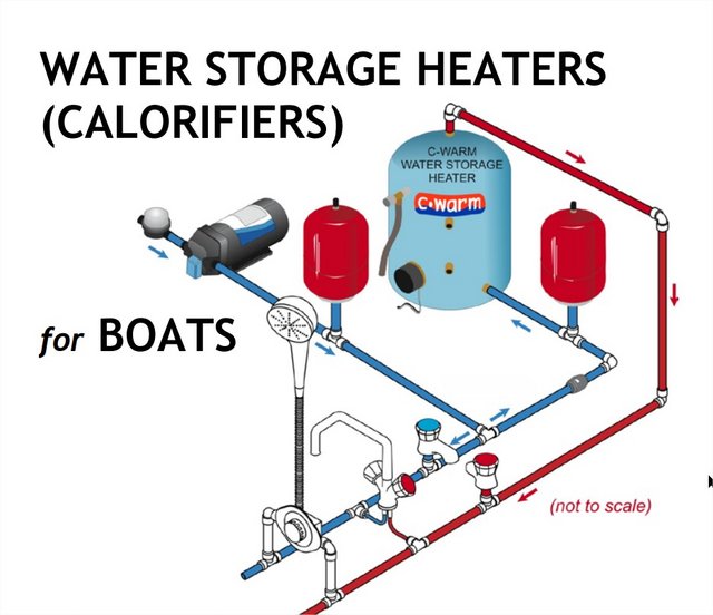 Marine Calorifier Diagram Save Off | www.oceanproperty.co.th