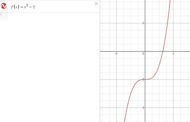 Graph the function. $h(x)=x^3-2$ | Quizlet
