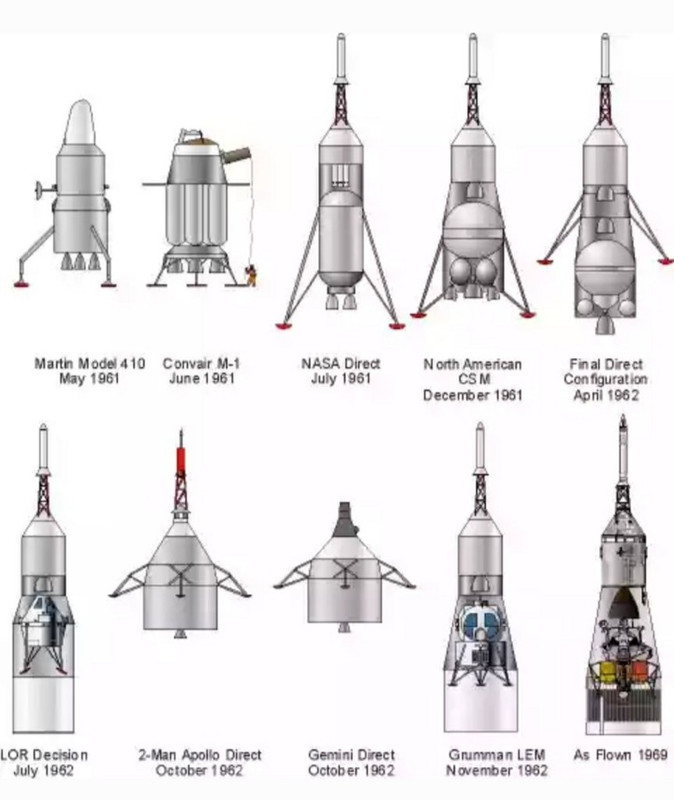 1/96 Apollo Direct Ascent Concept - Ready for Inspection - SF ...