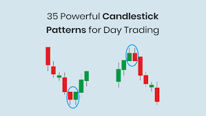 Top 10 Candlestick Patterns To Trade the Markets – LiteFinance
