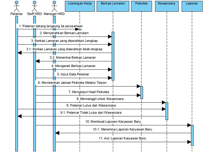 SI1511484526 - widuri