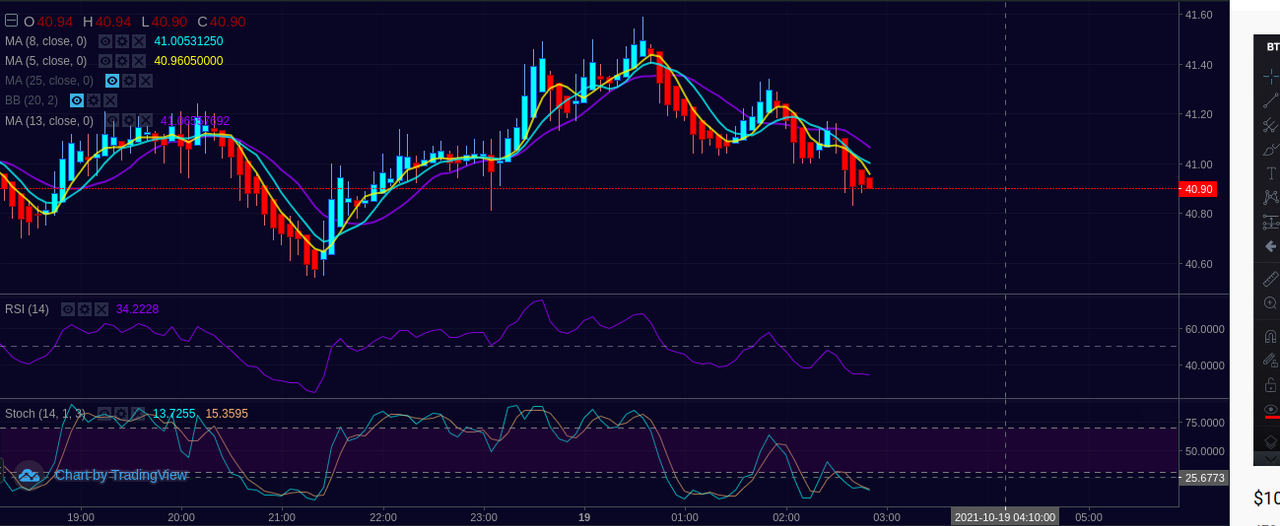 save chart settings? : r/binance