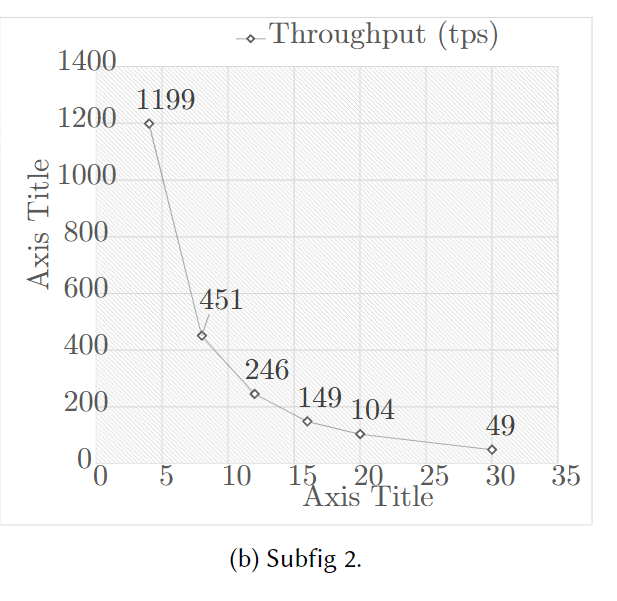 subfig - Replacing PNG format with SVG due to low resolution - TeX - LaTeX Stack Exchange