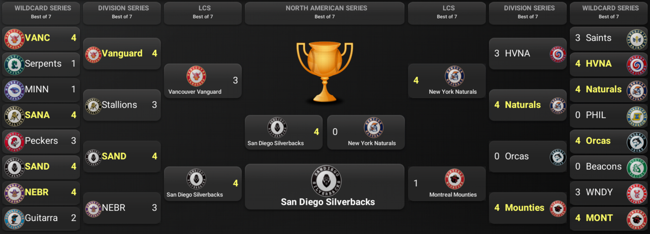 North American Baseball Organization ... the NABO48 - Page 7 - OOTP ...