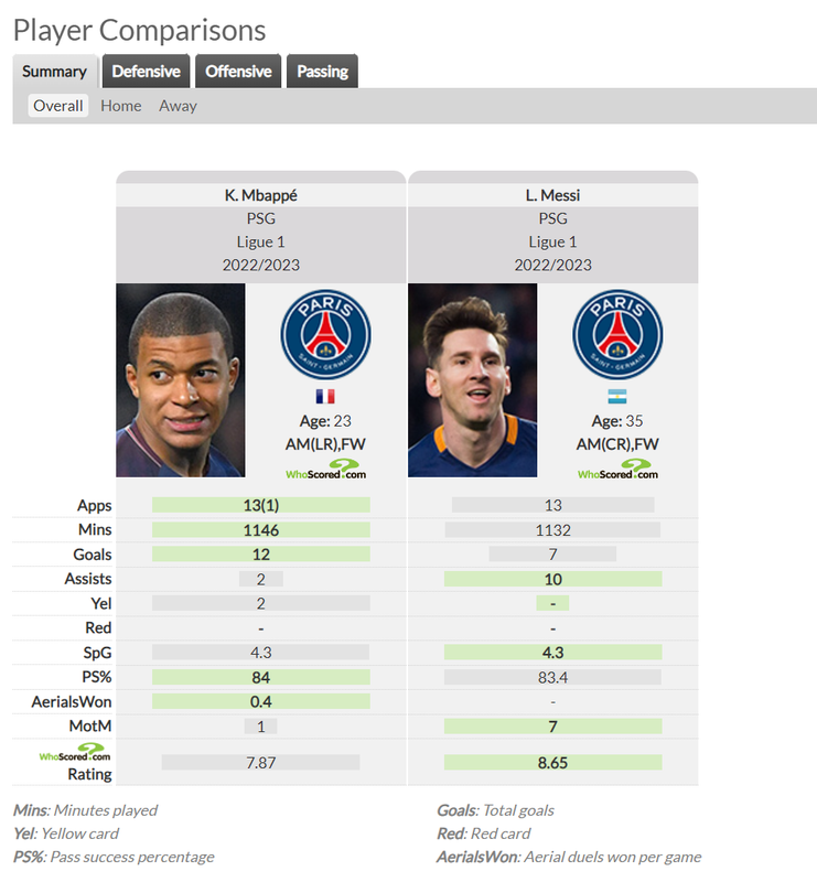 Kylian Mbappé - Other Football - VillaTalk