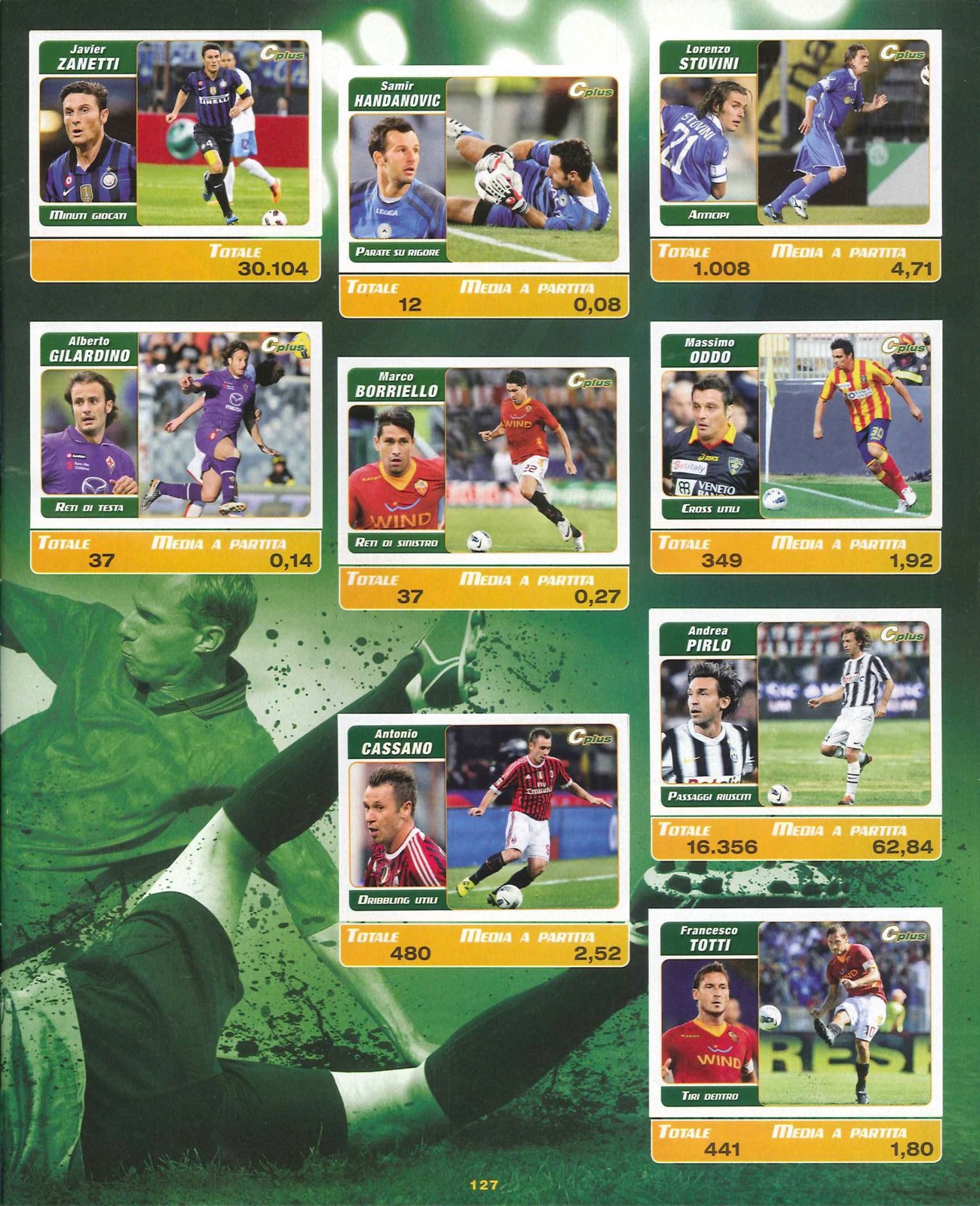 Album Calciatori 2011 2012 Panini 133 — Postimages