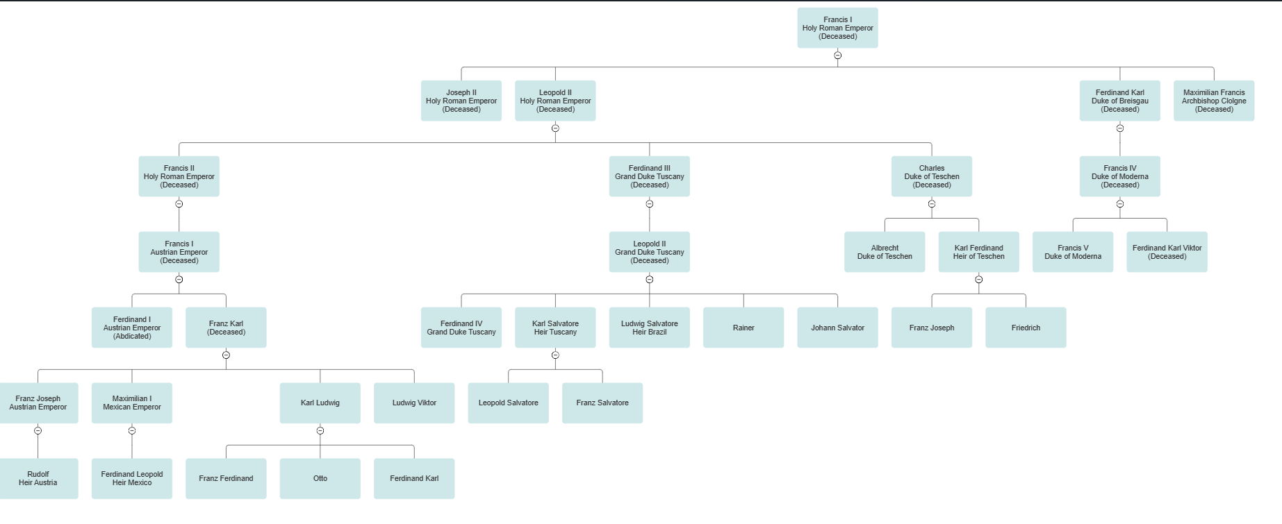 Habsburg Family Tree Updated II — Postimages
