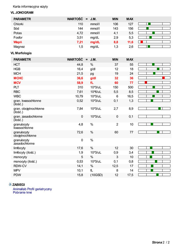 Frodo 2 — Postimages