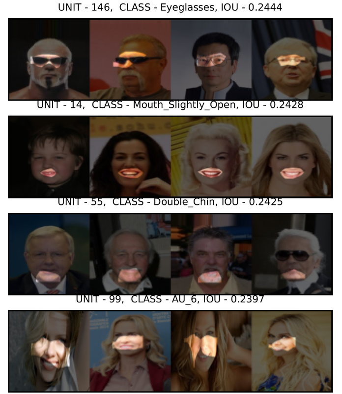 GitHub - ostadabbas/Hierarchical-Network-Dissection: Revealing Interpretable Representations ...