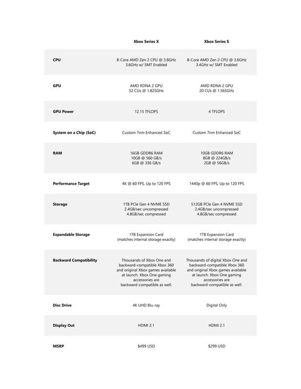 tech-specs-1-postimages