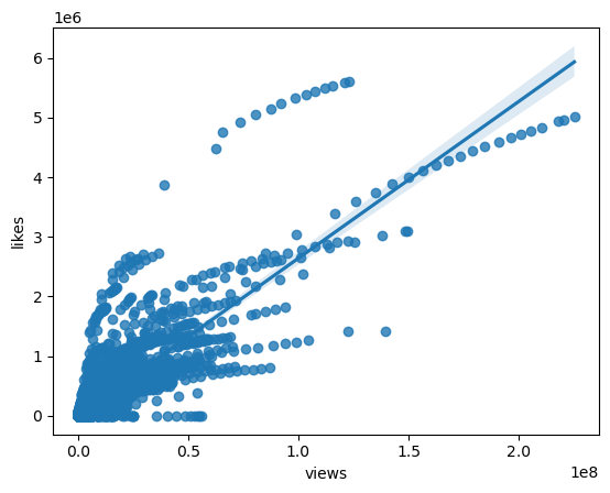 Julit | Text Data Analysis (Youtube Case Study)