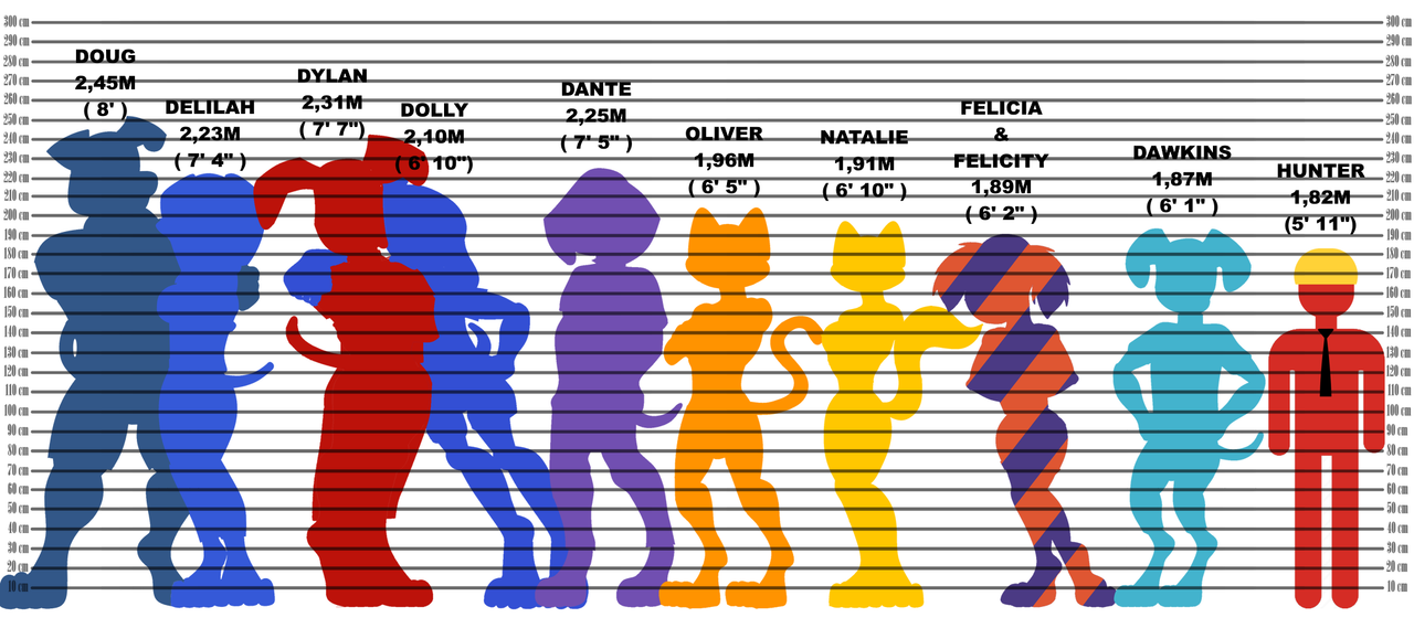 This Means War Size Comparison Part 1 — Postimages