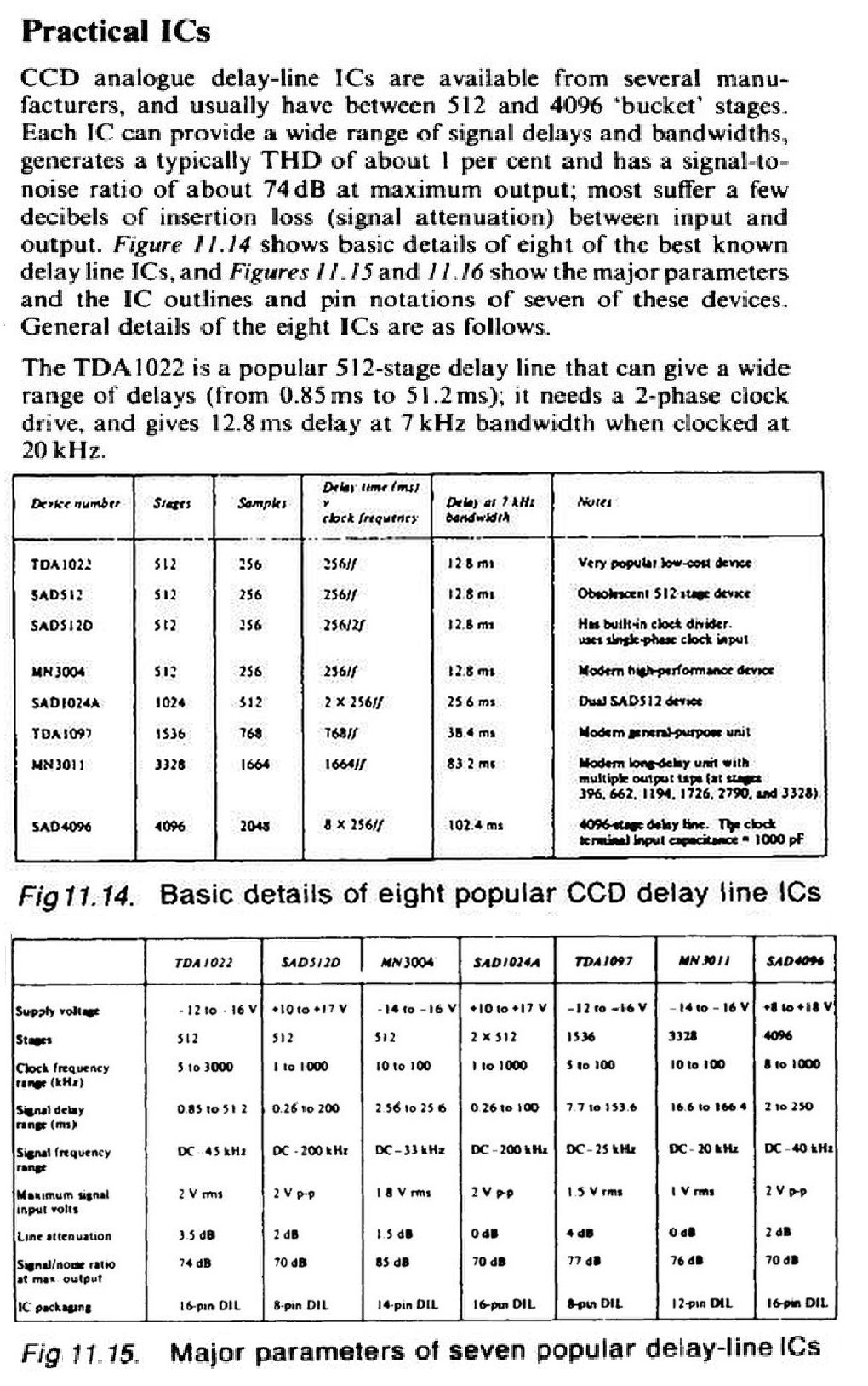 BDD chips 1 — Postimages