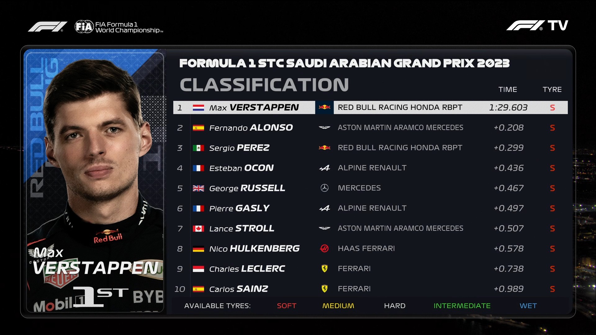 Jeddah 2023 F1 FP2 0002 — Postimages