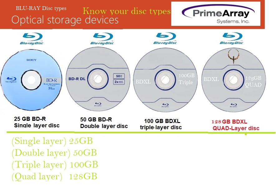 primearray optical disc — Postimages