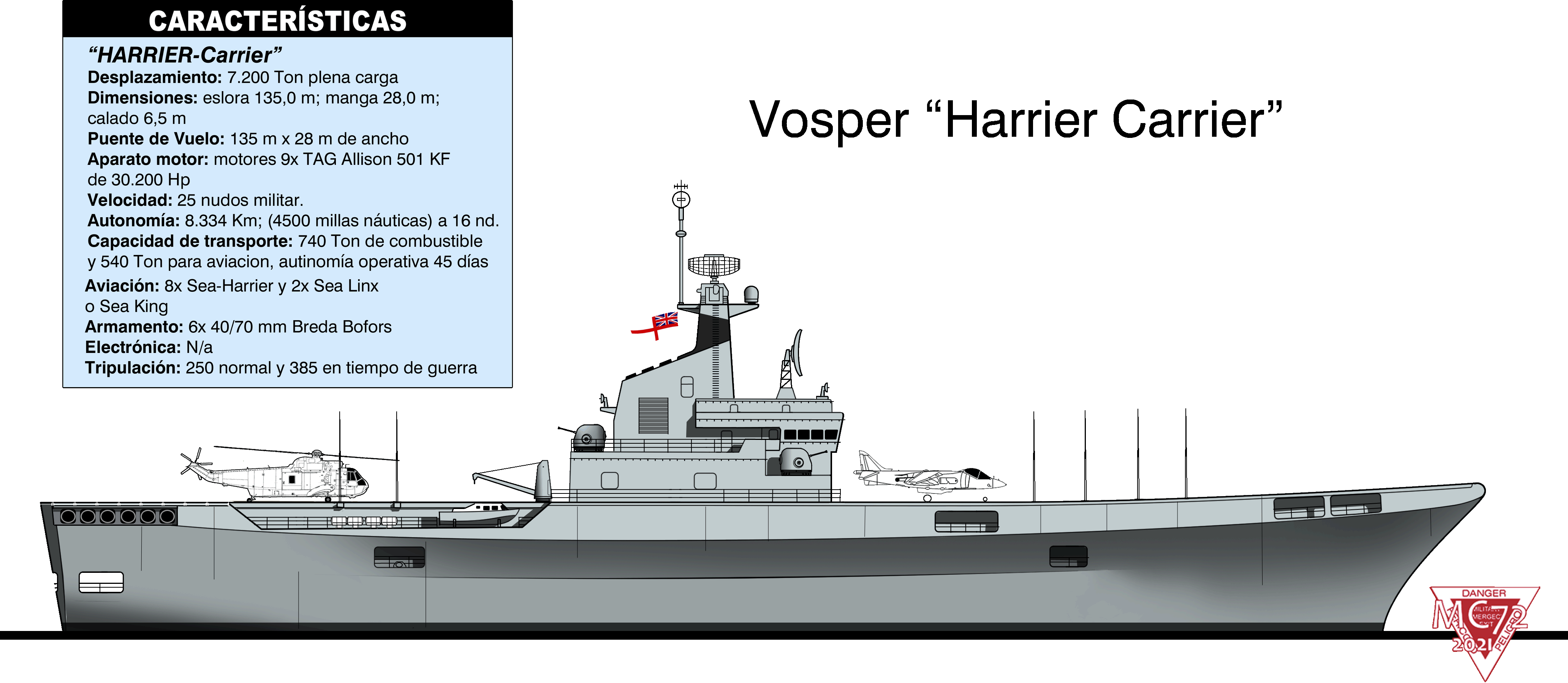 RAZONYFUERZA - Portaviones Ligeros - Tecnología militar