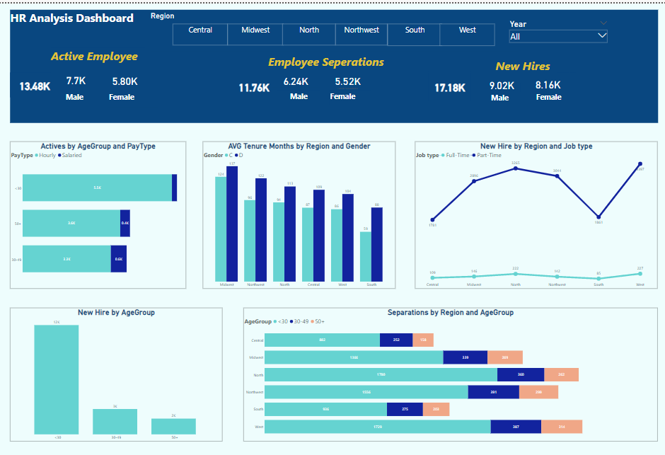 Mahalakshmi Ramarajan | HR Analysis Dashboard