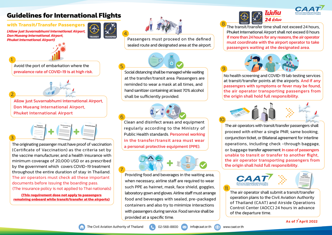 guidelines Inter flight with Transit Transfer passegers TH ENG 1 Page 2 ...