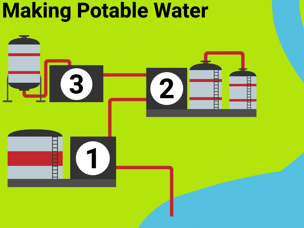 States of Matter and Mixtures | Edexcel T2 | revisechemistry.uk