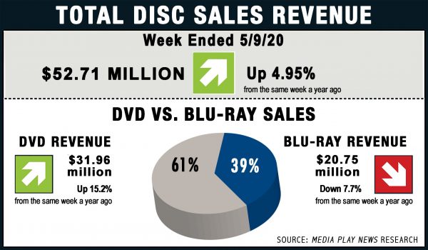 Why some DVDs so expensive? - Blu-ray Forum
