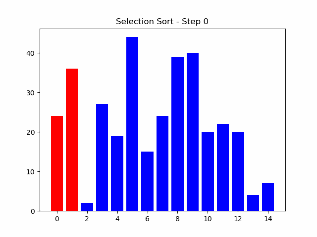 Week1-Enhance-Logic/study_material/sorting-algorithm.md at main · RPN-Phase-1/Week1-Enhance ...