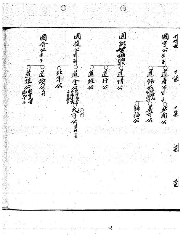 Chiang Family Book page45 國宇 國合image1 — Postimages