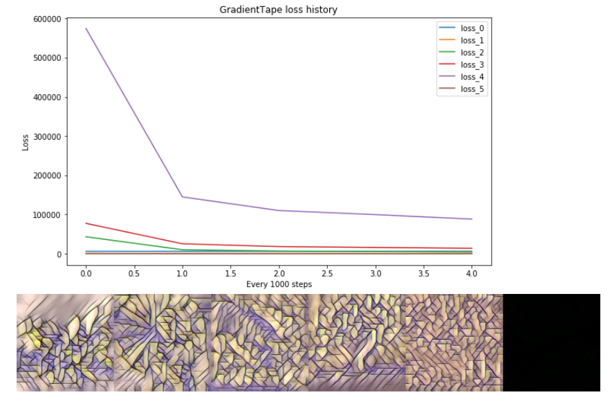 Python Why Does My Model Work With `tfgradienttape` But Fail When Using `kerasmodelsmodel 8053