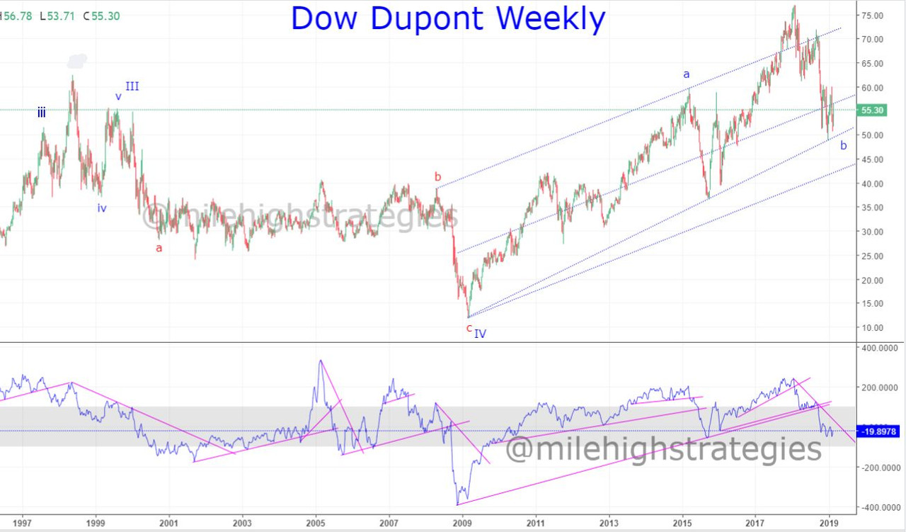 DWDP W 2 21 19 — Postimages