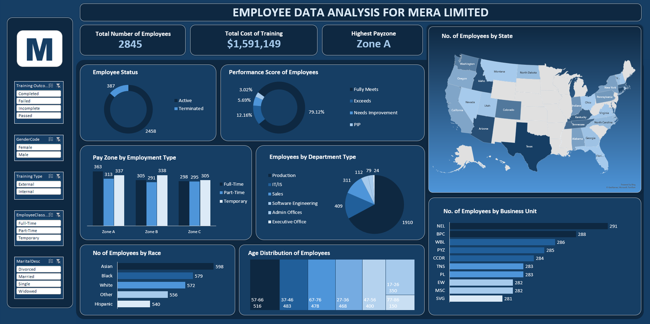 Toluwanimi Elegushi | Employee Data Analysis for Mera Ltd