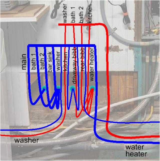 Water Manifold Examples Hot And Cold Water Manifold System