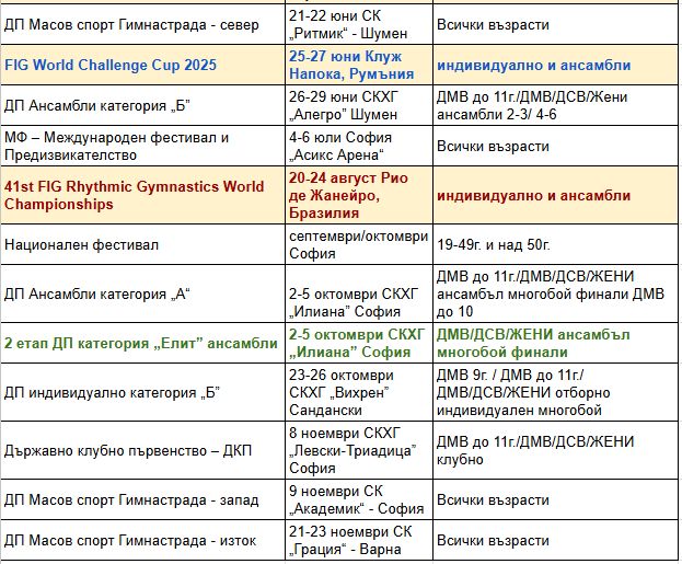ХУДОЖЕСТВЕНА ГИМНАСТИКА И СРОДНИ СПОРТОВЕ • Виж темата Държавен