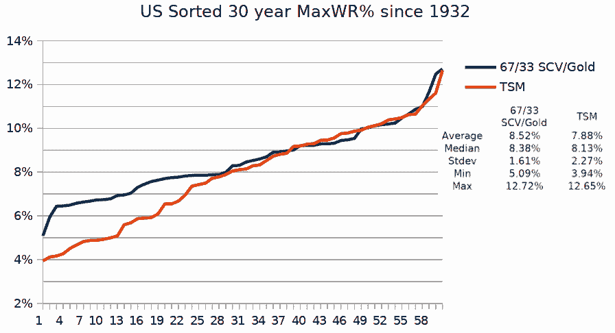 Diversification a la Markowitz #3: Gold - Page 3 - Bogleheads.org