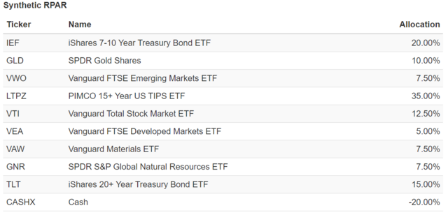 Risk Parity ETF launched (RPAR) - Bogleheads.org