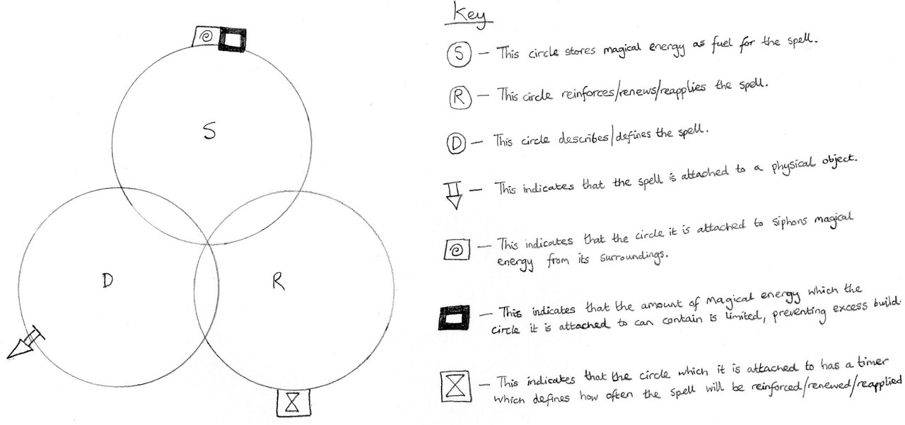 School of Sorcery Original | Page 29 | Sufficient Velocity