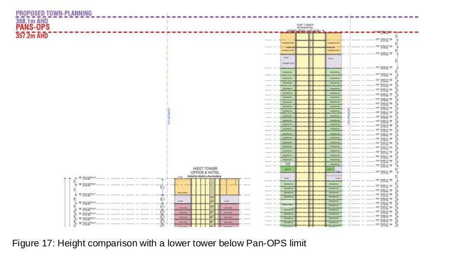 SOUTHBANK > STH BNK by Beulah: 366m/102L & 288m/79L / mixed use / proposed | Page 103 ...
