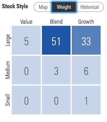 Large growth index funds - Bogleheads.org