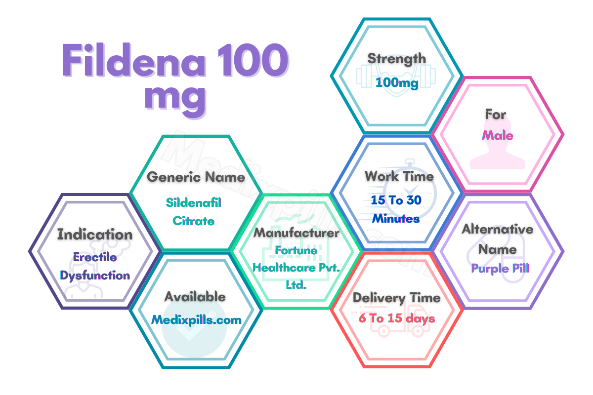 Fildena 100 mg Pill | Sildenafil - Treating ED with the best option