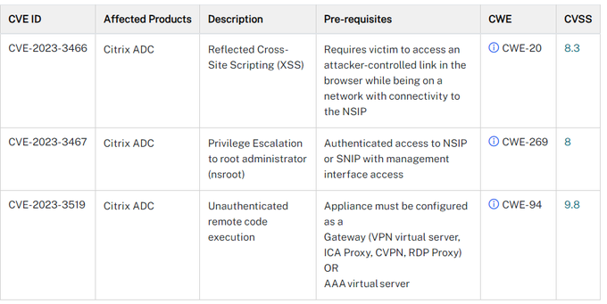 Critical Rce Vulnerability In Citrix Netscaler Adc And Citrix