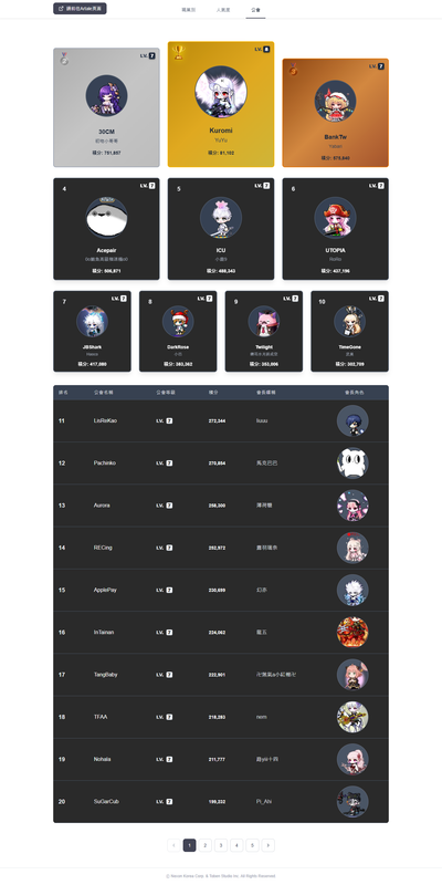 《楓之谷 Artale》，2025年10月07日（二），排行榜 - pri2025fka的創作 - 巴哈姆特