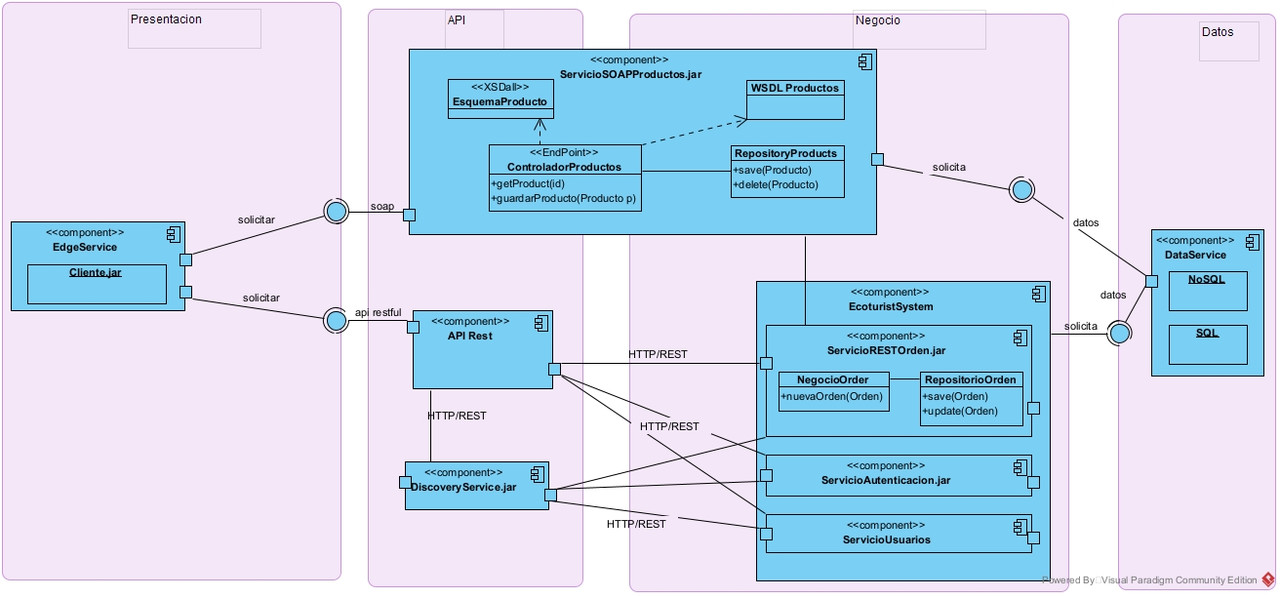 Common Modeling Techniques Of Component Diagram System Archi Common Modeling Techniques Of Component Diagram System Archi