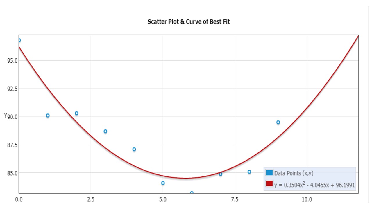 Each group member should consult an almanac, newspaper, maga | Quizlet