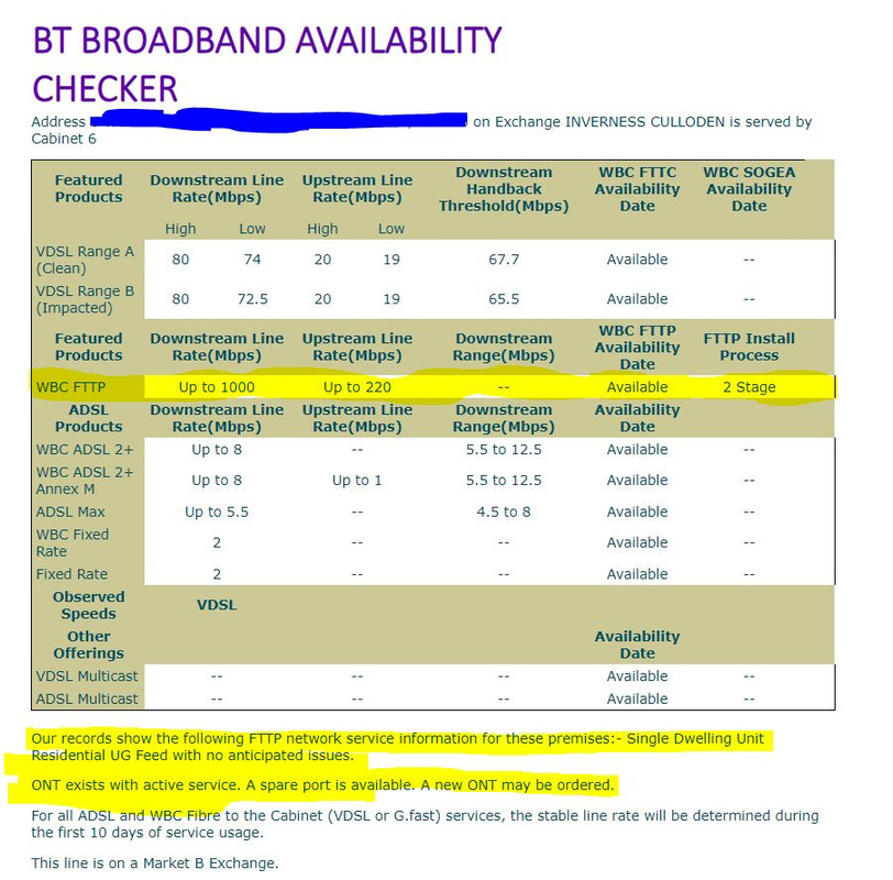 FTTP dslchecker :: Fibre Broadband :: think broadband