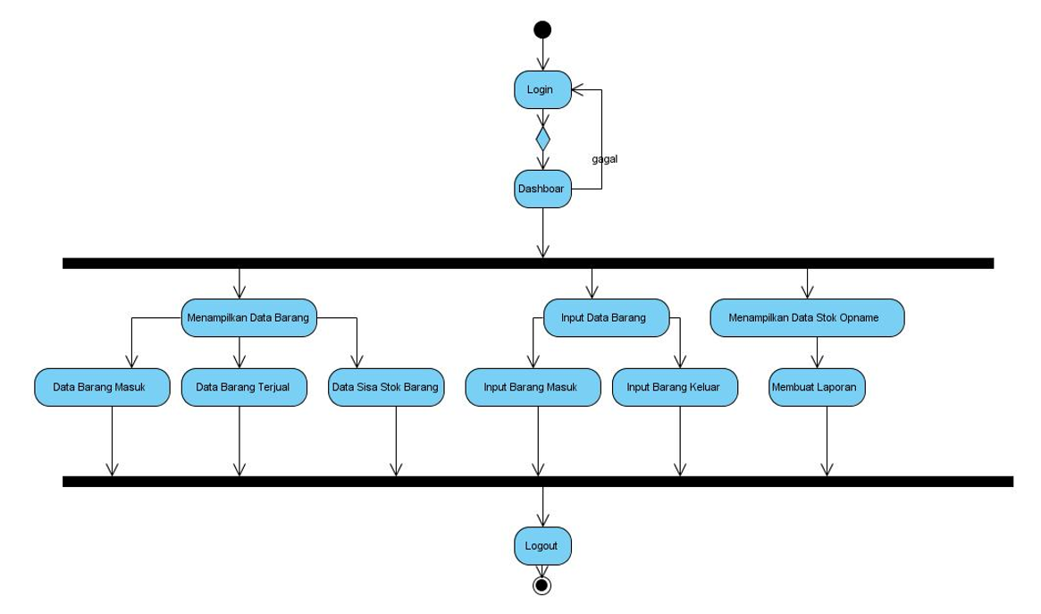 TA1622393658 - widuri