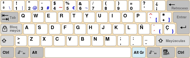 What are the most common keyboard layouts and why is each layout ...