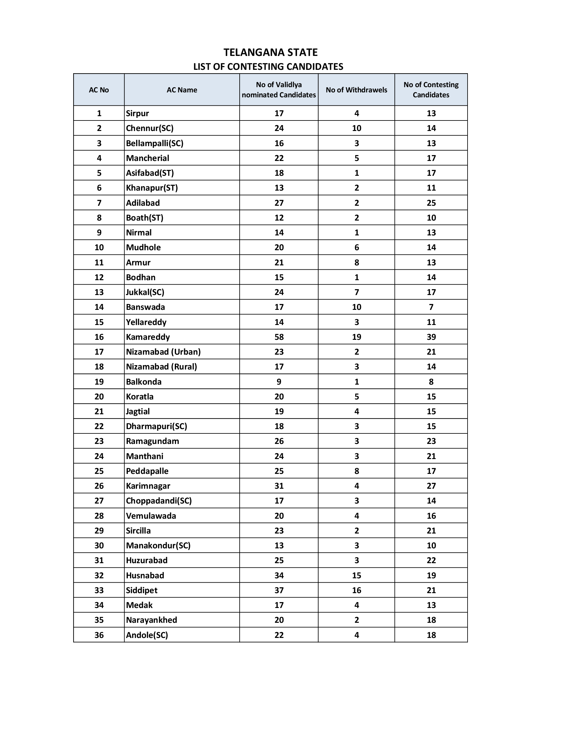 FINAL — Postimages