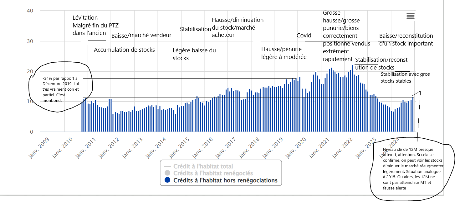 Capture — Postimages