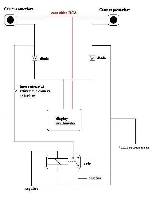 schema — Postimages