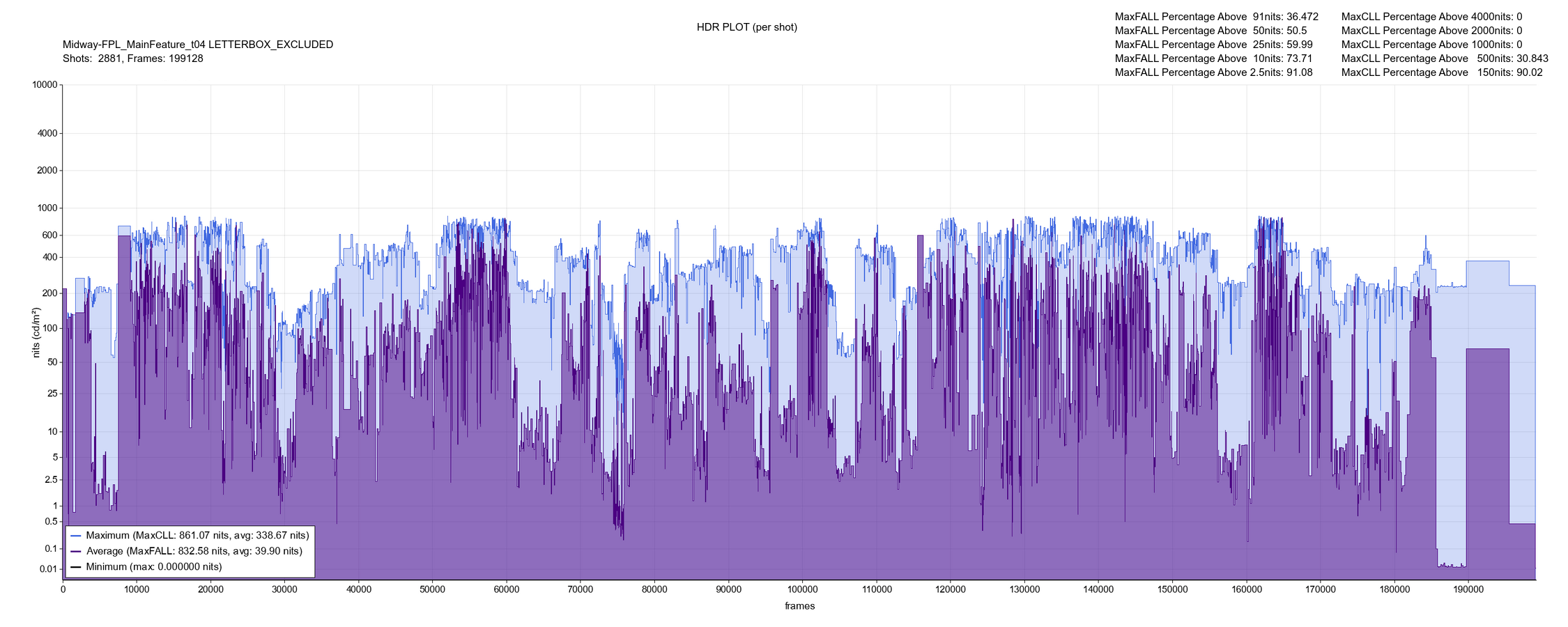 HDR heatmaps and torch mode UHDs - Page 56 - Blu-ray Forum