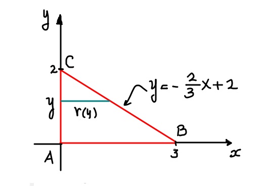 The base of S is the triangular region with vertices (0,0), | Quizlet